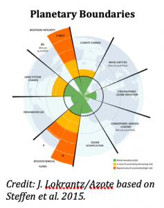 About the Anthropocene | One Planet Conversations